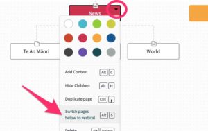 Horizontal and Vertical Views - WriteMaps
